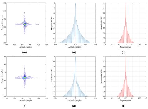 Focus Improvement Of Spaceborne Missile Bistatic Sar Data Using The