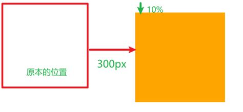 CSS3转换 transform 基本用法介绍 腾讯云开发者社区 腾讯云 CSS3转换 transform 基本用法介绍 腾讯云开发者社区 腾讯云