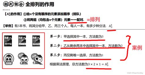 「2024」预备研究生mem 排列数and组合数 Csdn博客