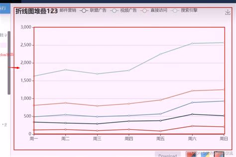 Echarts的配置一 Ew帮帮网
