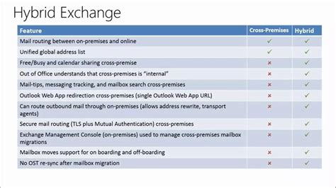 Planning Exchange Migration PPT