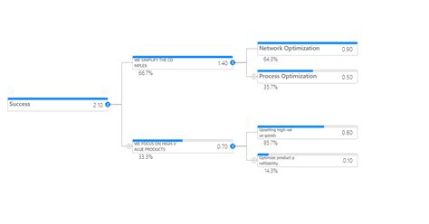 solved how to open all nodes in a decomposition tree microsoft power