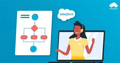 How To Use Salesforce Customer Service Workflow Automation Effectively Cloudiate