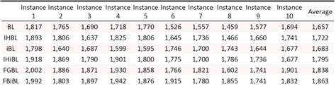 The Two Dimensional Knapsack Problem Or How To Optimize Your Inventory