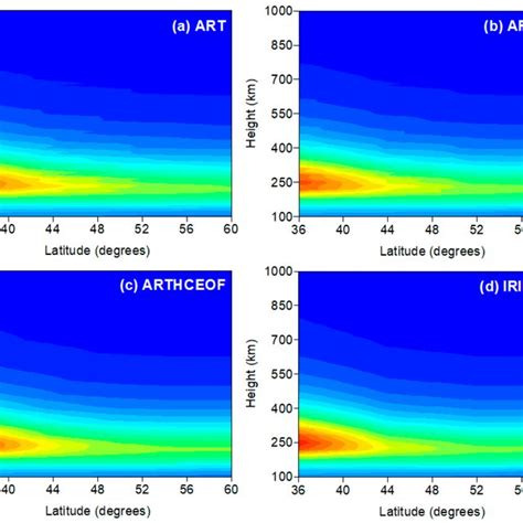 Ied Inversion Results Of Three Cit Algorithms And Ied True Values Along