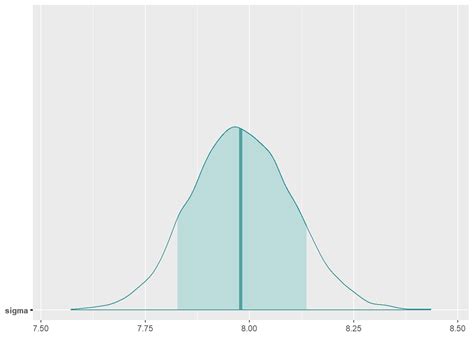 Stat415 Handouts 23 Bayesian Simple Linear Regression Model