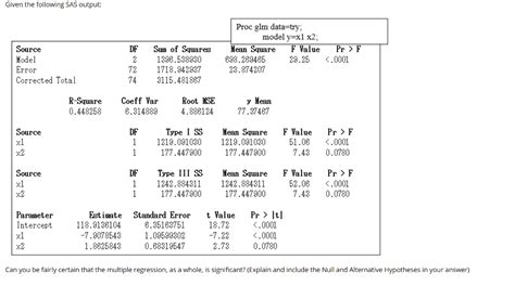 solved given the following sas output source model error