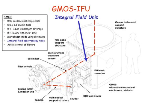 Ppt Integral Field Spectroscopy Powerpoint Presentation Free Download Id 4663267