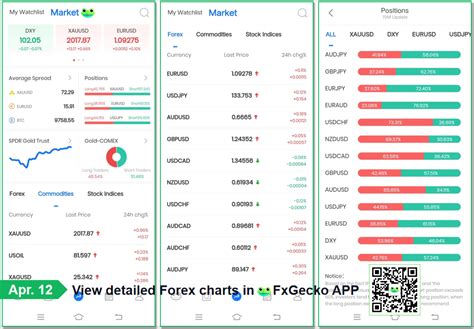 April 12 Forex Market Performance Today Xauusd 066 Eurusd 0
