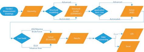 Parametric Design Of Shell Structures Sofistik For You