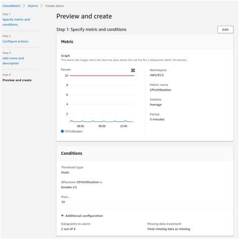 How To Create An AWS CloudWatch Alarm AWS Made Easy
