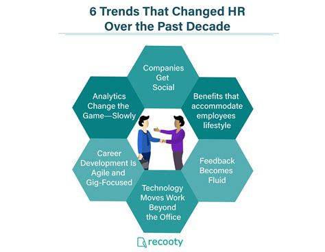 How To Get Job In Software Testing As Fresher