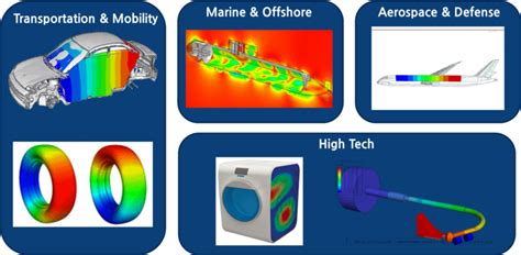 [tip] abaqus를 이용한 소음해석 abaqus for acoustics part1 다쏘시스템코리아 블로그
