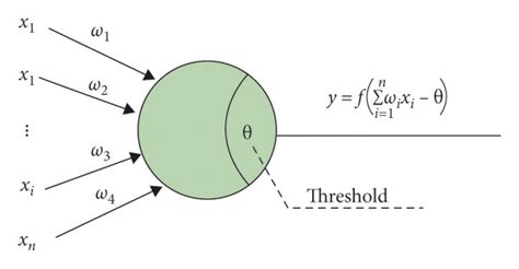 schematic diagram of typical neural network structure a bp neural