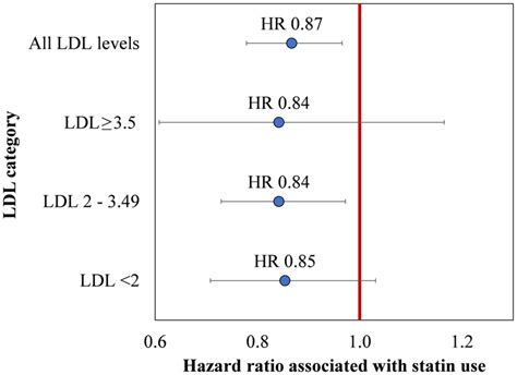 Statin Use And Stroke Rate In Older Adults With Atrial Fibrillation A Population‐based Cohort