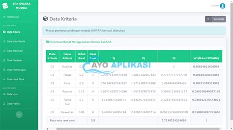 Source Code Aplikasi Sistem Pendukung Keputusan Spk Kombinasi Metode