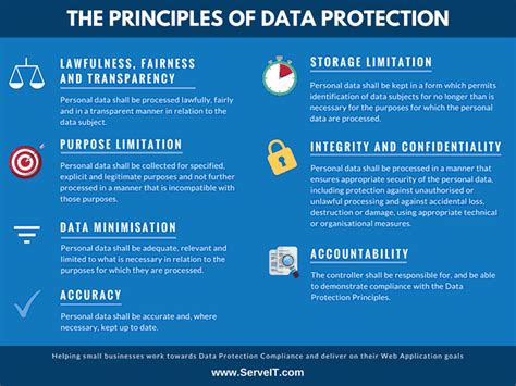 Personal Data Processing Principles GDPR Processing Principles