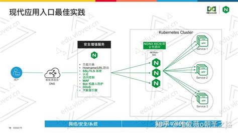 NGINX限制流量与并发安全相关实验 知乎
