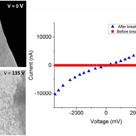 Morphology And Conducting Behavior Of A Ps Sio 2 Nps Film Before And Download Scientific