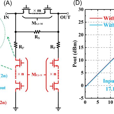 A The Schematic Of A Switched Π‐type Attenuation Cell B The