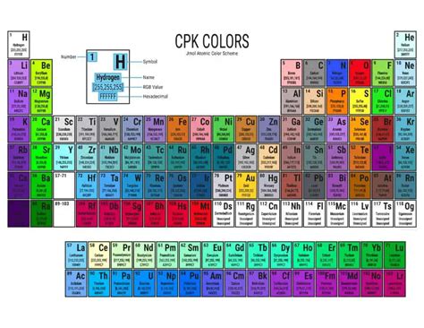 What Colors Represent The Elements