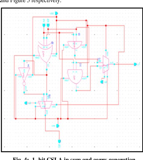 Figure 1 From Design Of Low Power 16 Bit Novel Carry Select Adder Using