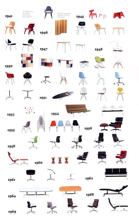 Vitras Timeline Of Eames Designs Timeless Classics