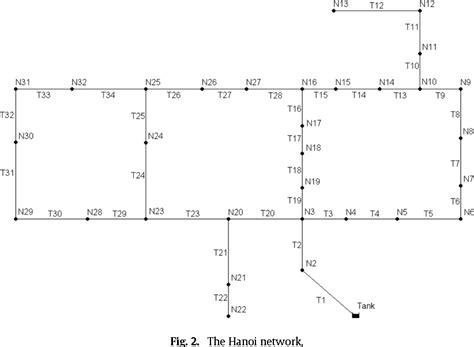 Figure 2 From Multi Objective Particle Swarm Optimization Applied To