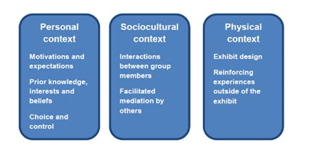 What Is Contextual Model Of Therapy Design Talk