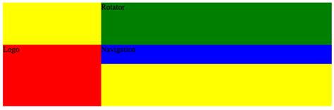 Html How To Achieve Layout With 2 Columns Of Equal Height With 1 Element In First Column 2 In