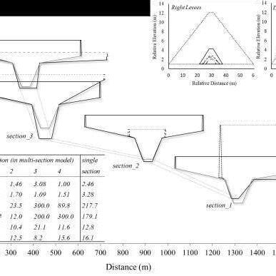 Optimal Layout And Dimension Of Deterministic Model For Single Section Download Scientific