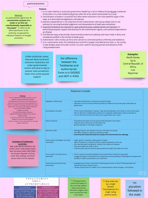 Chp 1a Forms Of Government Pdf