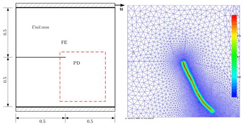 specimen geometry and loading conditions download scientific diagram