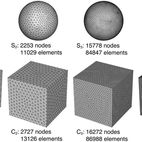 The Finite Element Modeling Of The Binary Components Ie Tetrahedral