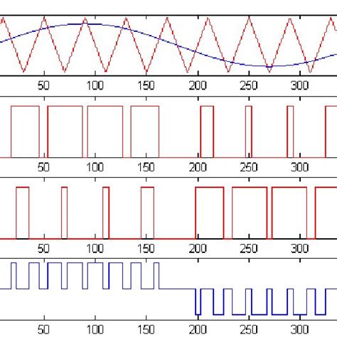 Equivalent Digital Circuit To Spwm Download Scientific Diagram