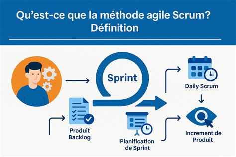 Méthode Agile Scrum → Définition And Principes De Fonctionnement Facem Web