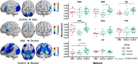 Figure 1 From Dynamic Reconfiguration Of Brain Functional Network In