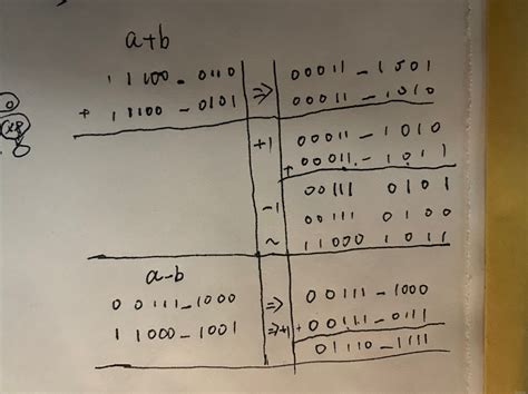 verilog选择器设计与验证 csdn博客