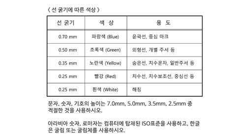 일반기계기사 도면 양식 2023년 1회 기준