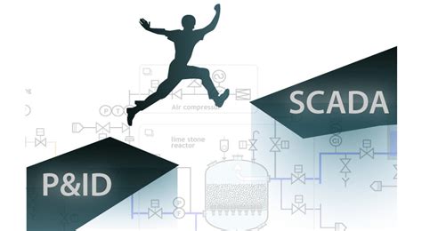 Connecting Pandid And Scada