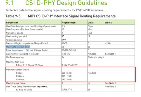pcb layout delay jetson agx orin nvidia developer forums