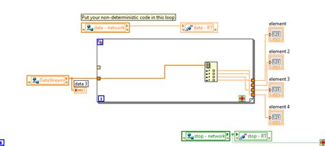 Solved Datastream Of Array Of Integers Need To Be Parsed Into Useful Information From Host To