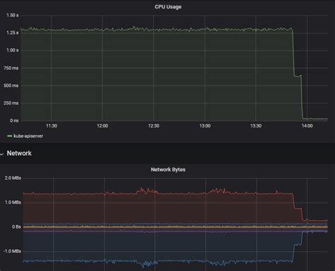 splunk connect consuming lot of api server resources 98 of the api