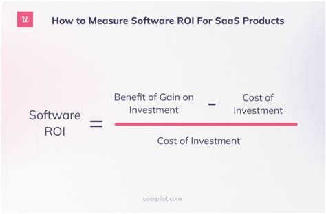 How To Measure Software Roi For Saas Products