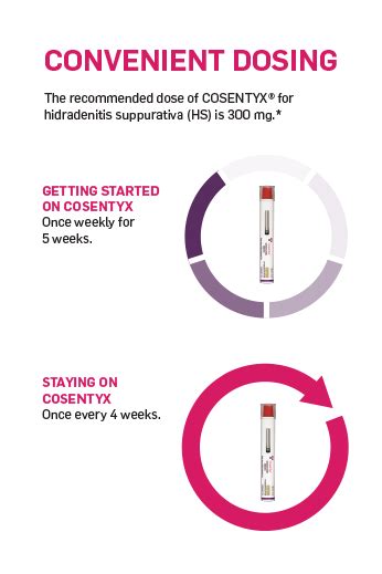 Hs Dosing Cosentyx® Secukinumab