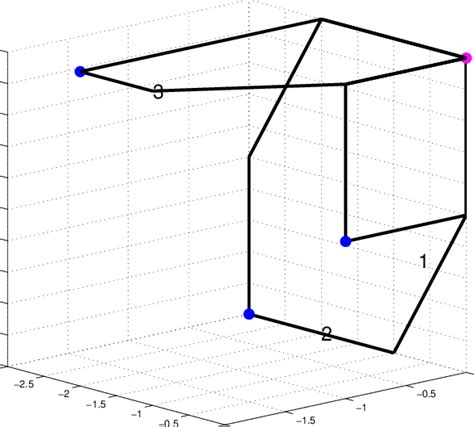dimensional model for matrix with δ γ δ λ γ Download Scientific