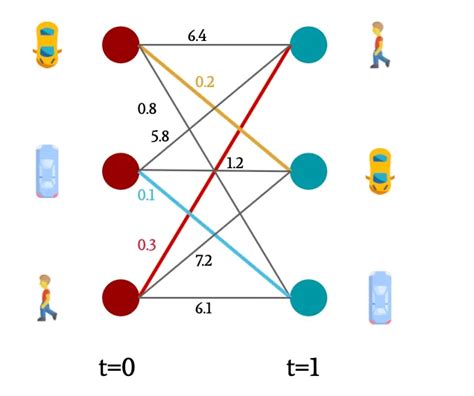 An Introduction To 3d Object Tracking Advanced