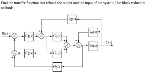Solved Find The Transfer Function That Related The Output