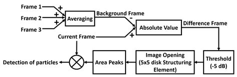 Design Of 2d Sparse Array Transducers For Anomaly Detection In Medical