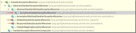 Spring 异常处理三种方式 Exceptionhandler Csdn博客